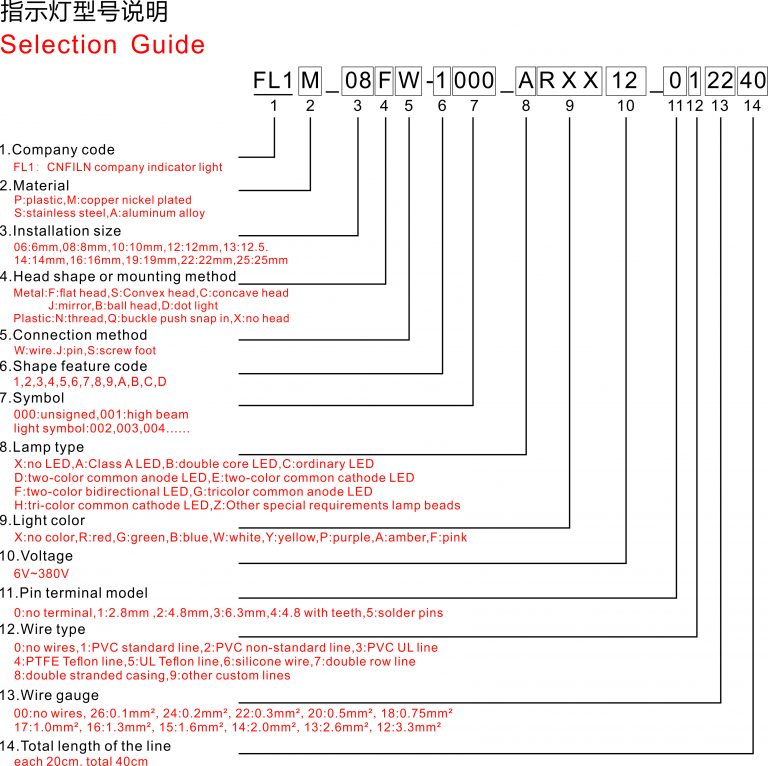 2 Types Of LED Indicators You Must Know For Your Business - FILN