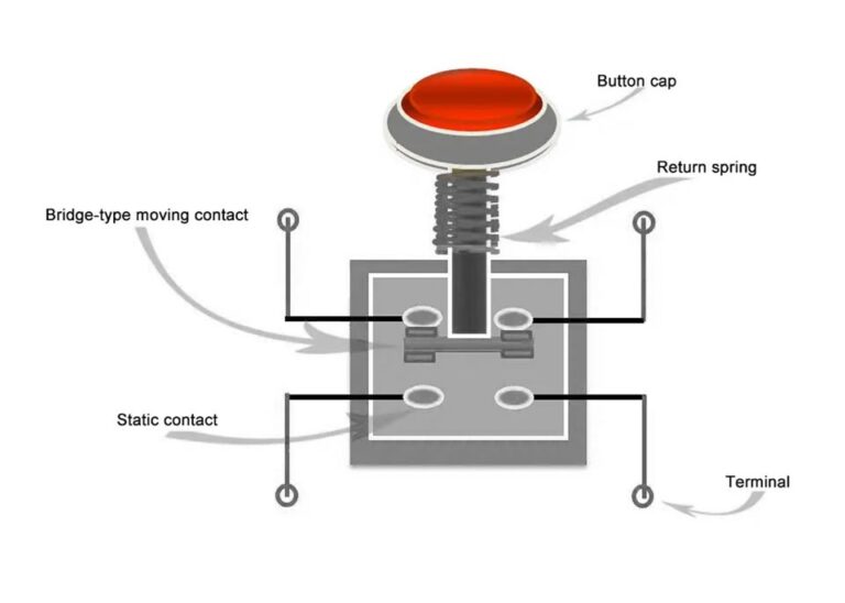 How Does a Push Button Switch Work? - FILN